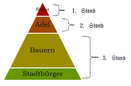 Das Bauerntum im 13. Jahrhundert - ex-orbis-alius Webseite!