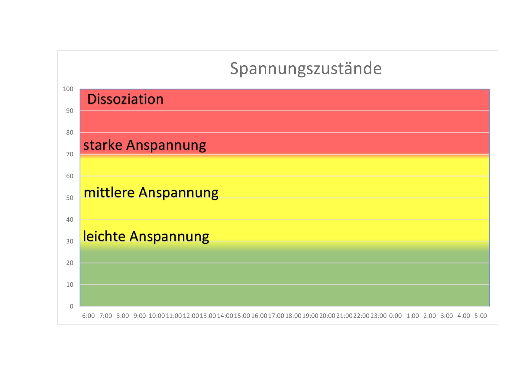 Anspannung - Wie angespannt bist du? - Nickys Blog