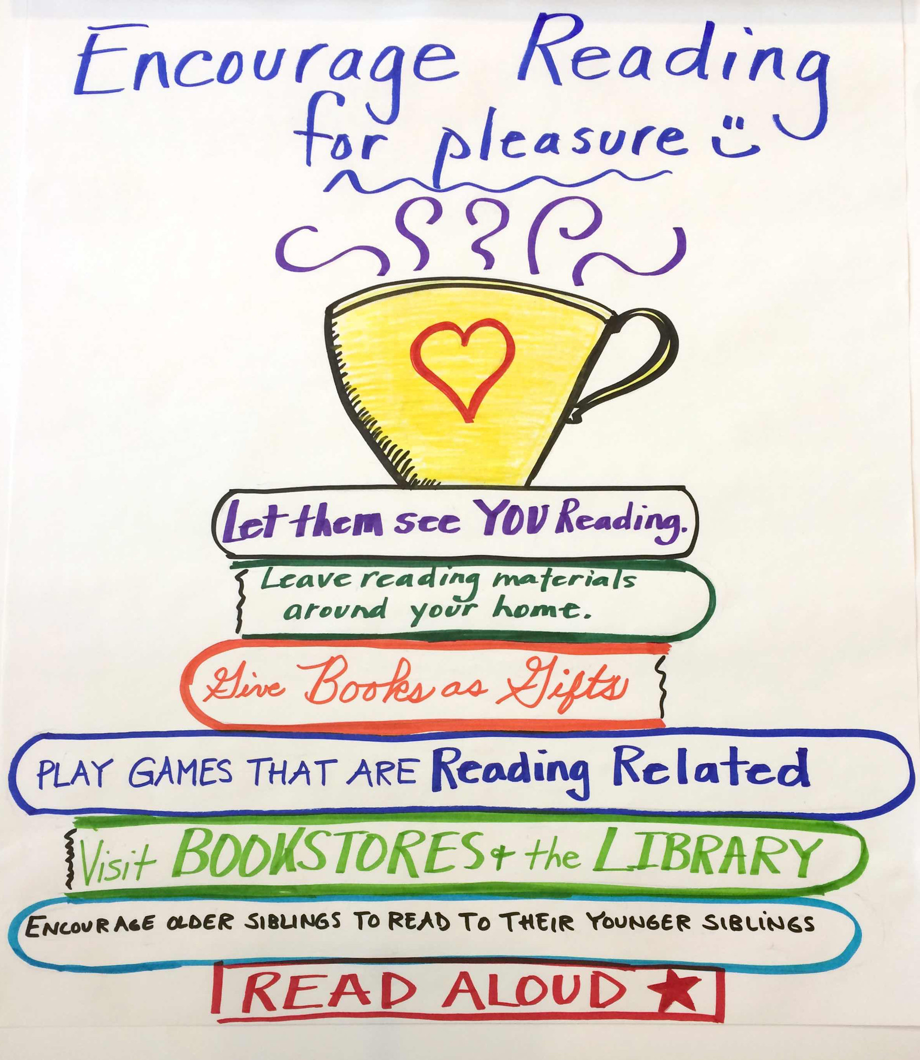 February We Love To Read Month If Then Creativity february-we-love-to-read-month-if-then-creativity