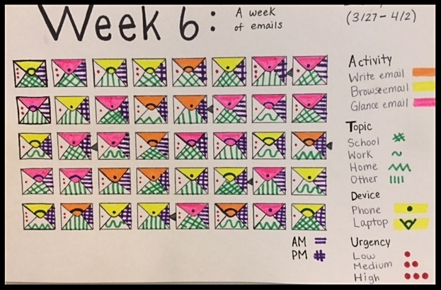 Using Visual Data to Engage and Inspire - If Then Creativity