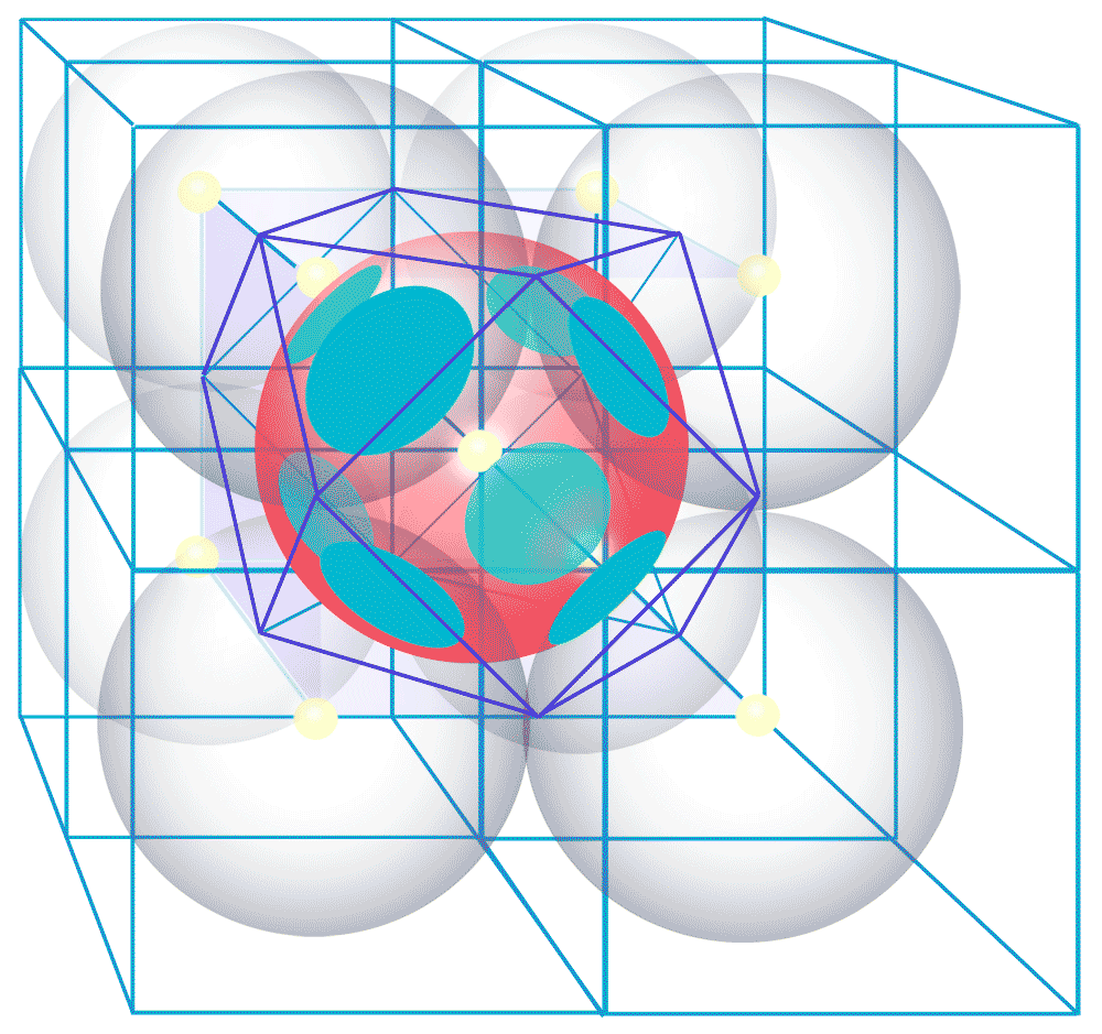 close packing of spheres - Razon Aurea - Geometria Universal de ...