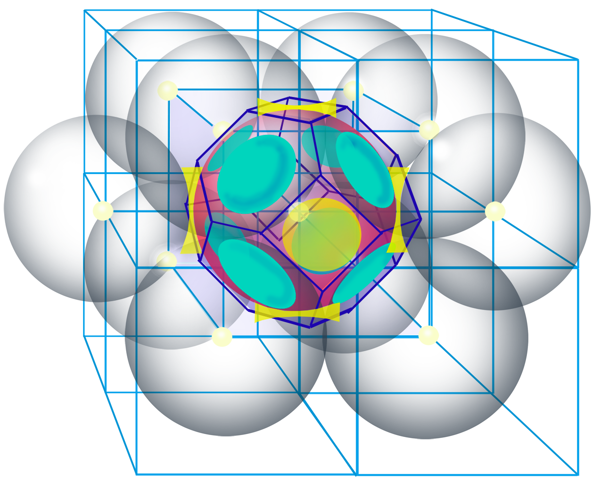 close packing of spheres - Razon Aurea - Geometria Universal de ...
