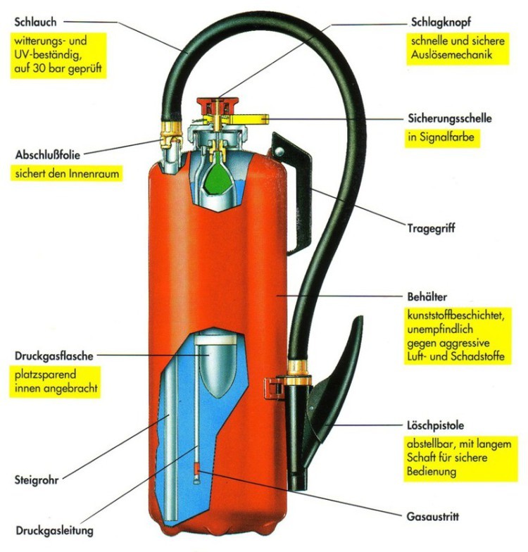 Pulver - Feuerlöscher - firecontrols Webseite!