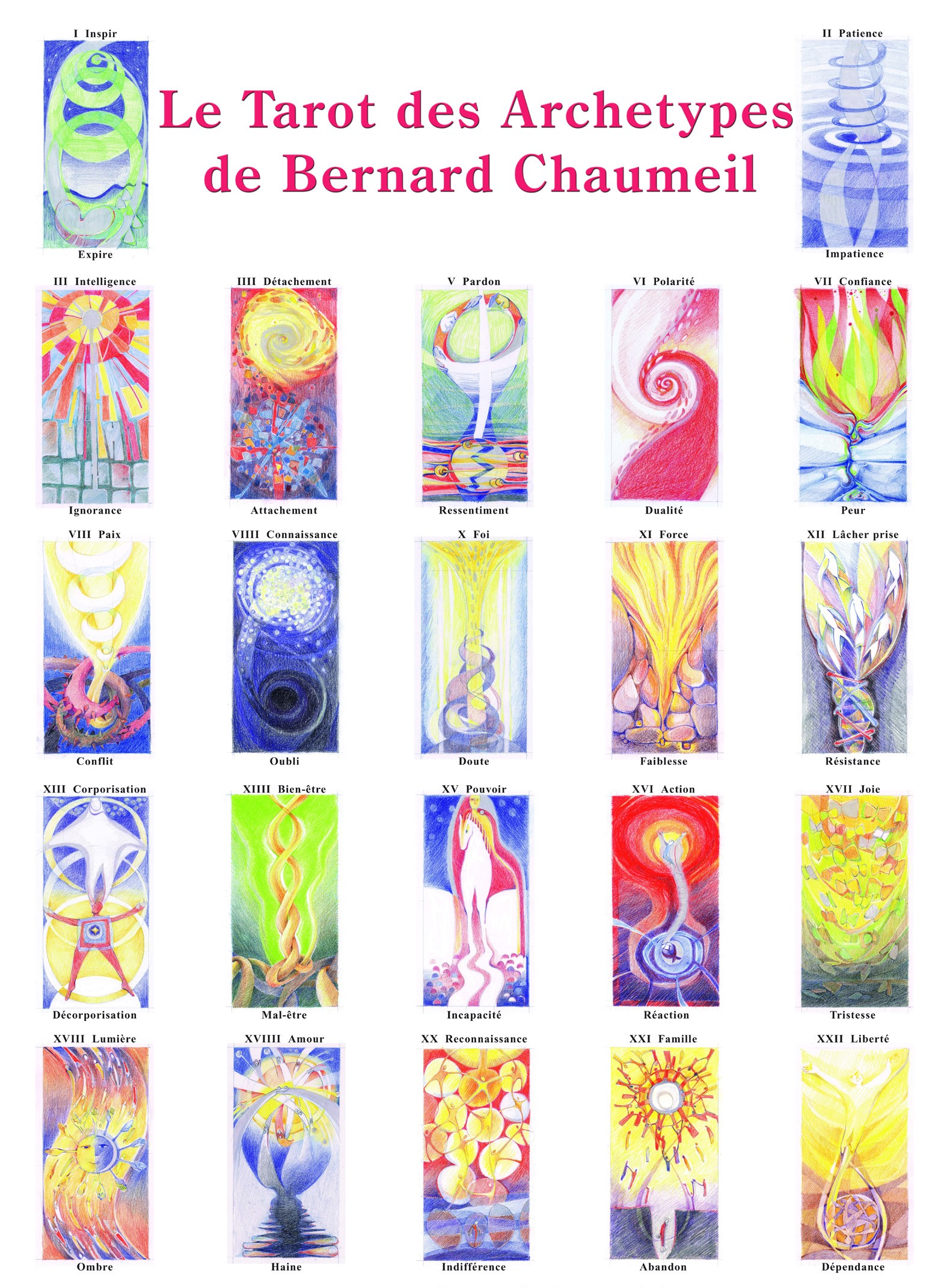 Formez-vous au Tarot des Archétypes. - Site de latherapiearchetypale