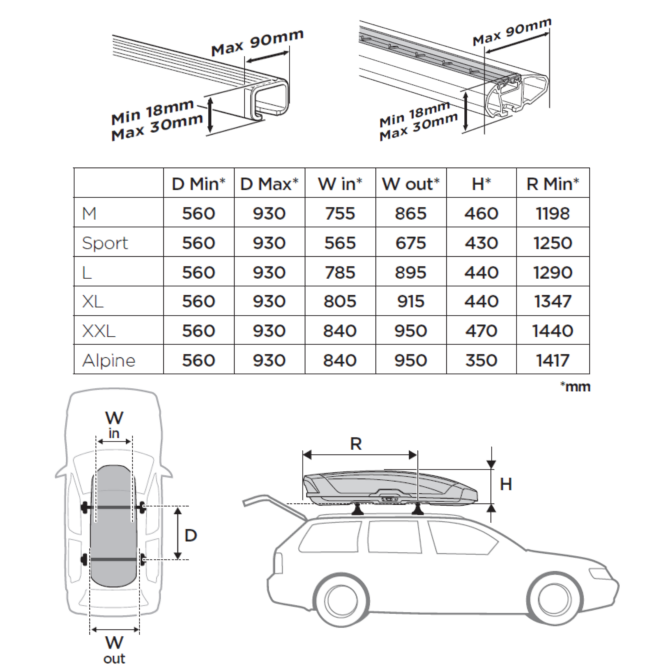 Thule Dachbox Motion XT Größe L -450 Ltr.- - Dachboxen, Fahrradträger & CargoBoxen