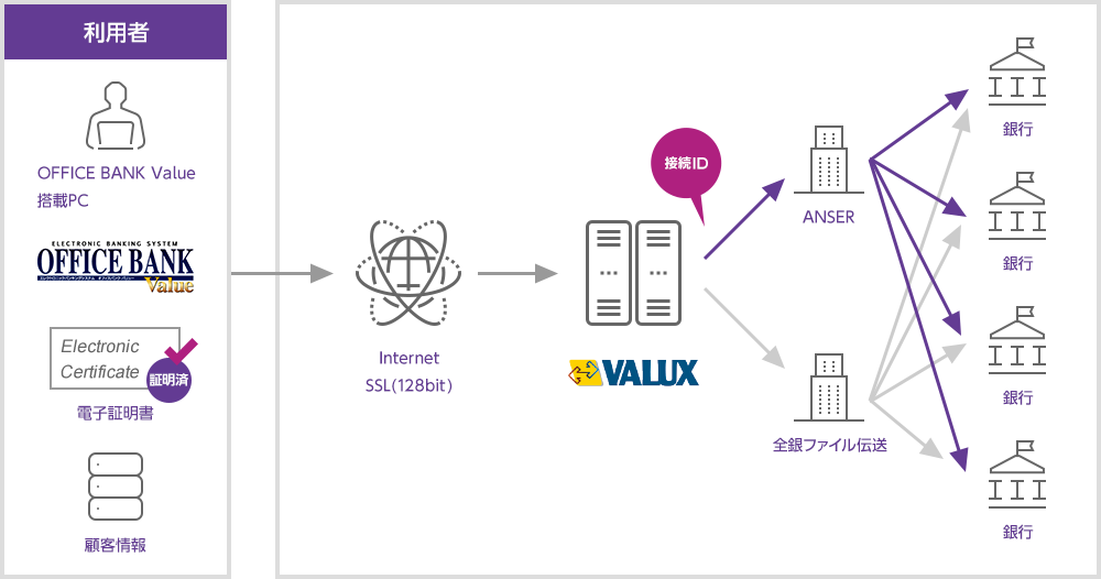 OBC OFFICE BANK Value乗り換えキャンペーンのご案内 - 株式会社ステージネット