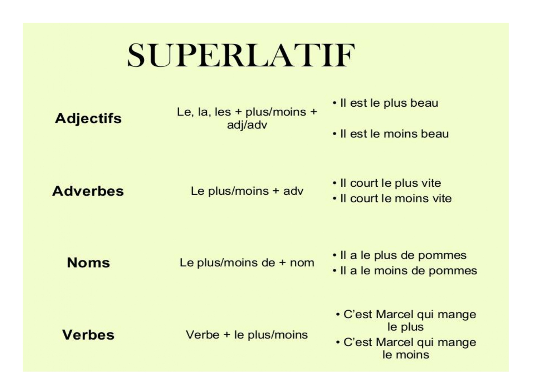 Copiez les tableaux suivants sur le comparatif et le superlatif dans vos cahiers. - Et puis ...