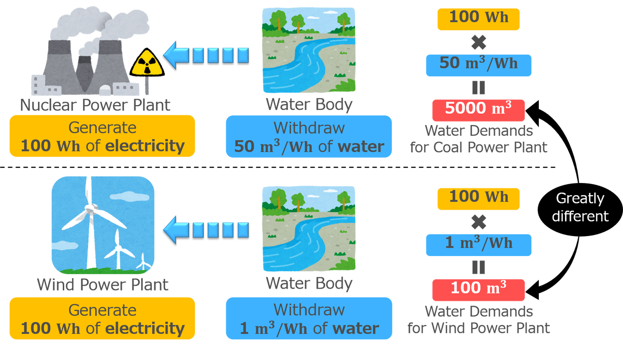 Estimation of Future Freshwater Demands for Electricity Generation in ...
