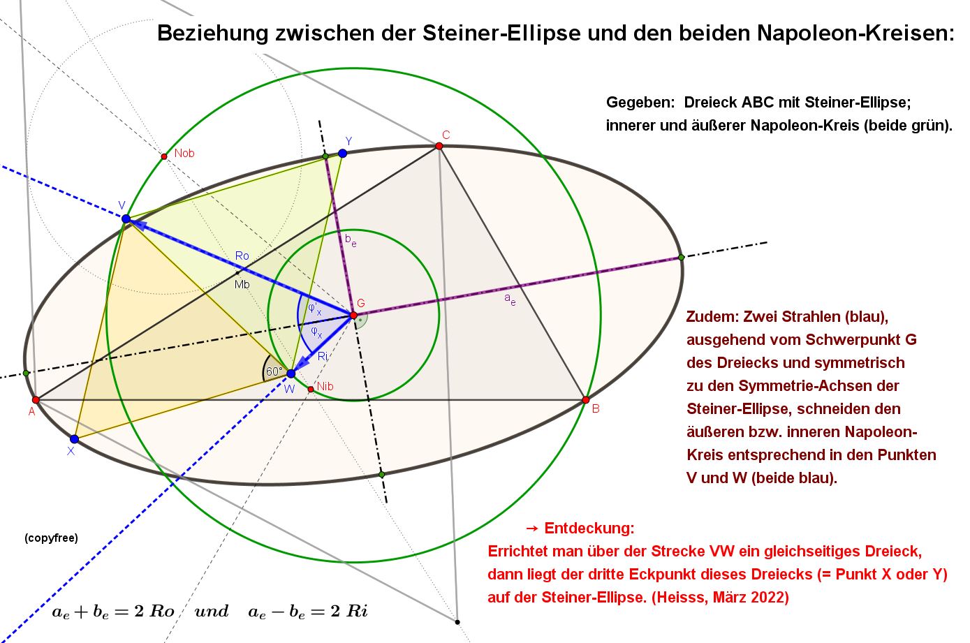 Die Steiner-Ellipse - und deren Konstruktion