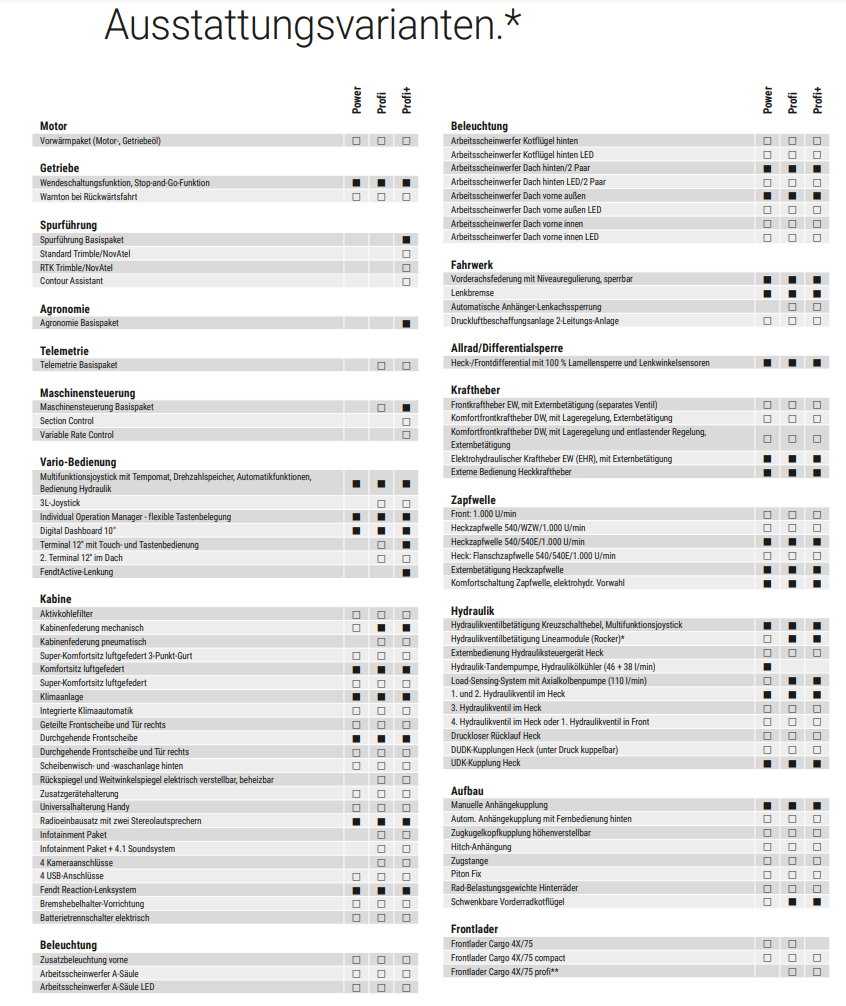 Fendt 311/312/313/314 [Vario] technische Daten - Technische Daten ...