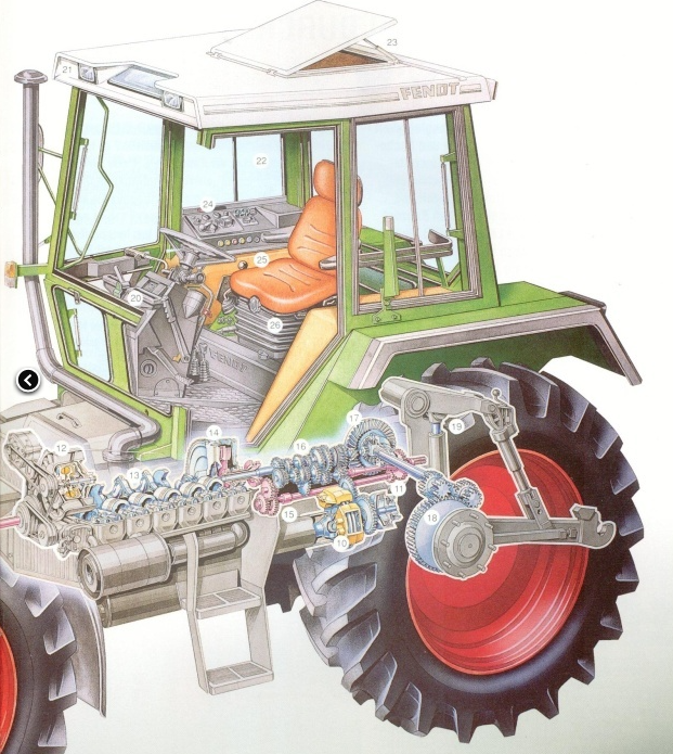 Fendt 395 GTA und GHA - Freie Sicht mit Komfort - Technische Daten ...