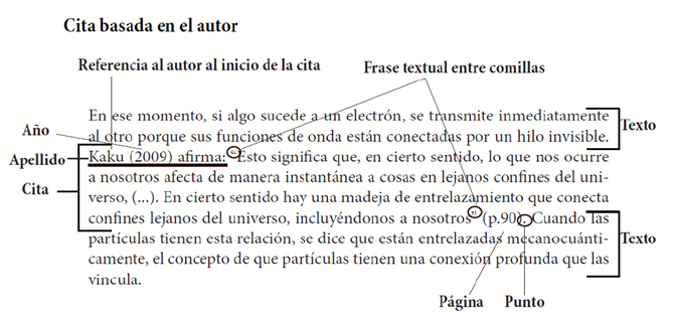 Citas según el estilo apa - Página web de competenciascyl