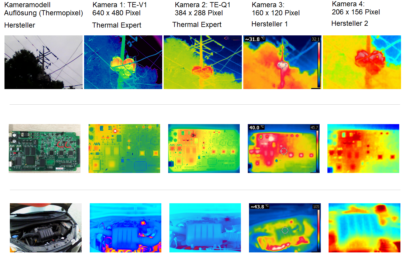 Why Thermal Expert? - Thermal Expert
