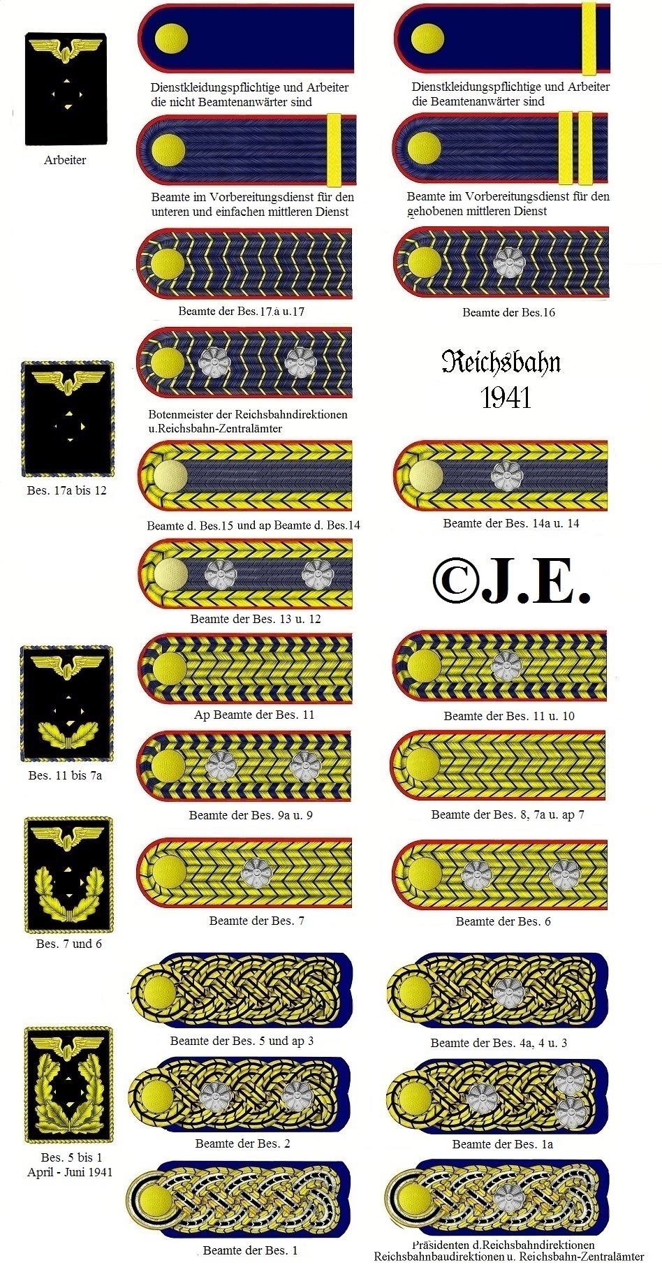Reichsbahnuniformen 1937-1945 - bahnschutz-uniformen
