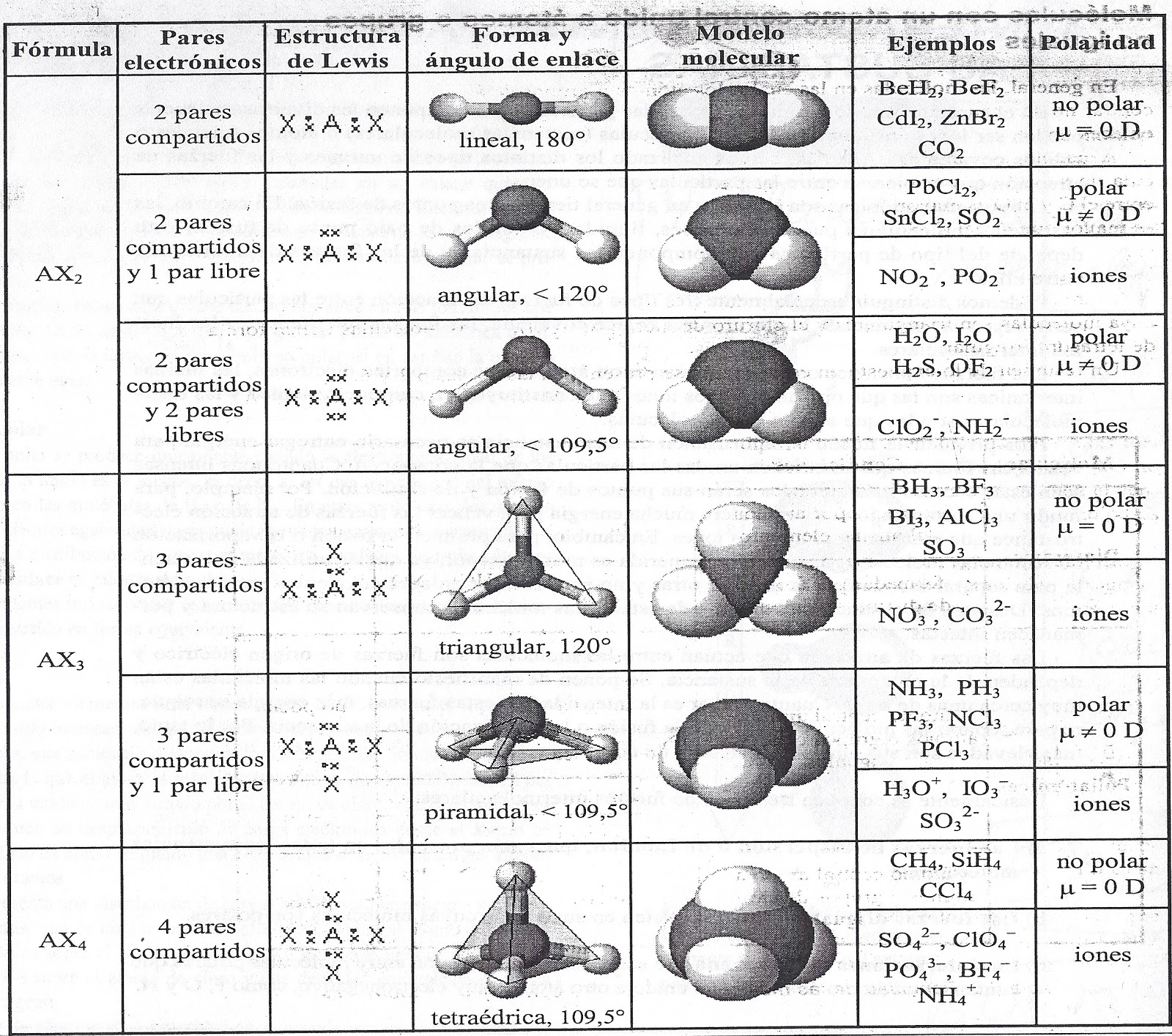 laboratorio virtual enlace químico - Página web de chemistrybiology
