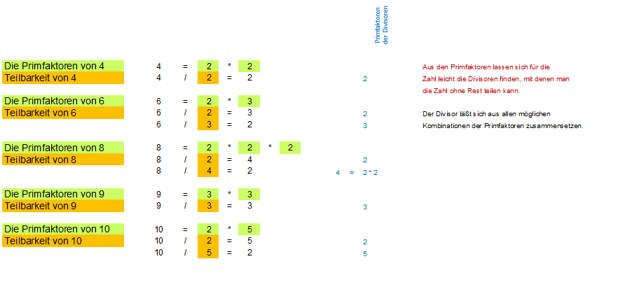 PRIMFAKTORENZERLEGUNG - geometrys Jimdo-Page!