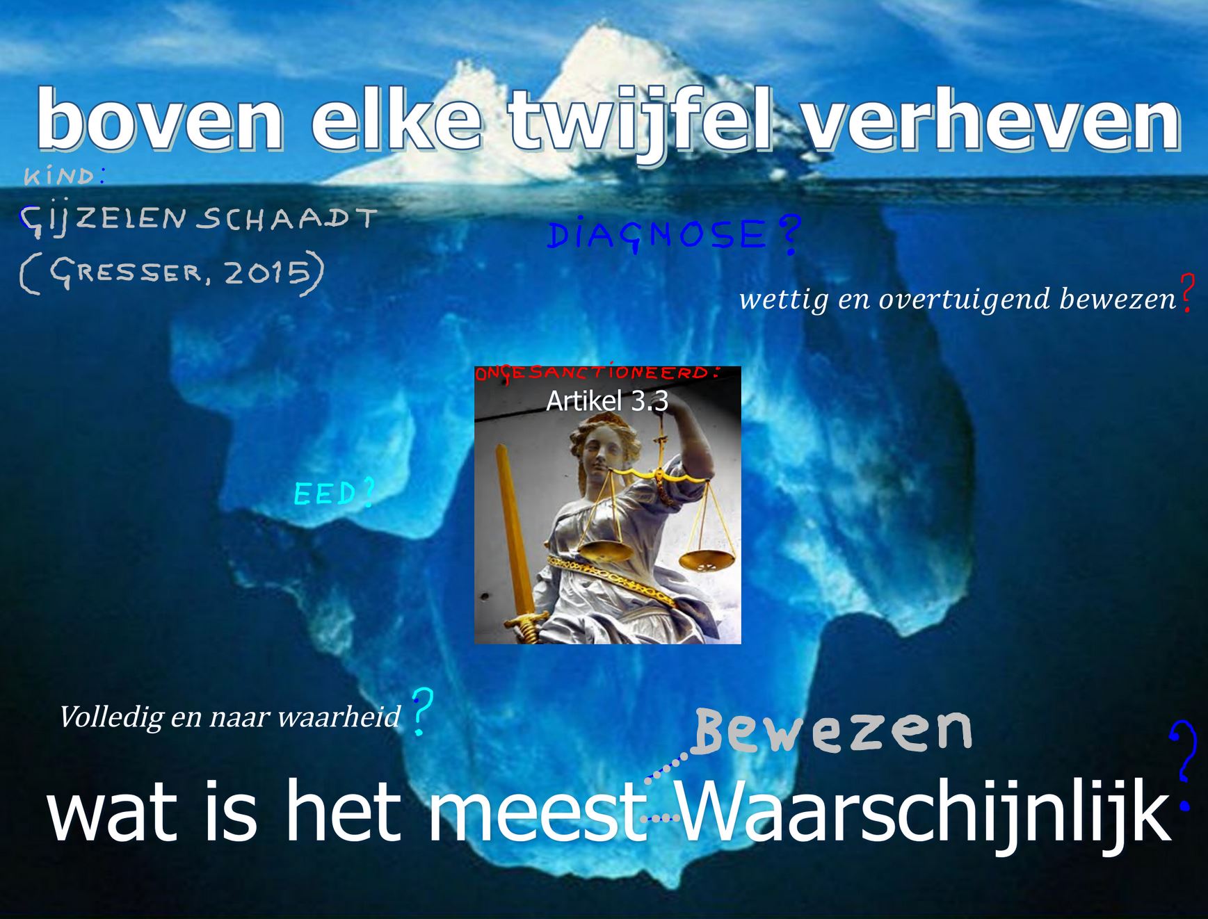 Warshak-wetenschap - De website van vechtscheidingen!