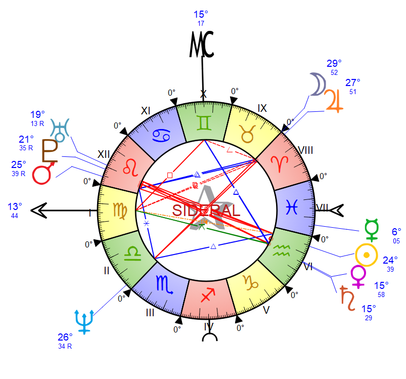 Mercure prométhée ou épiméthée - Céciliastrologue