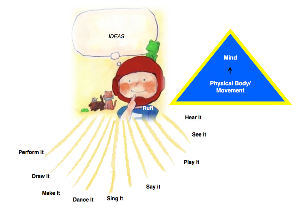Bottom Up Learning - Welcome to the English Garden!