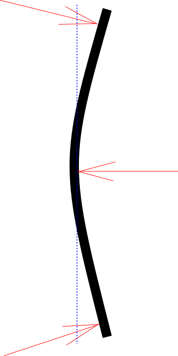 Reflex und Deflex - ArcTen