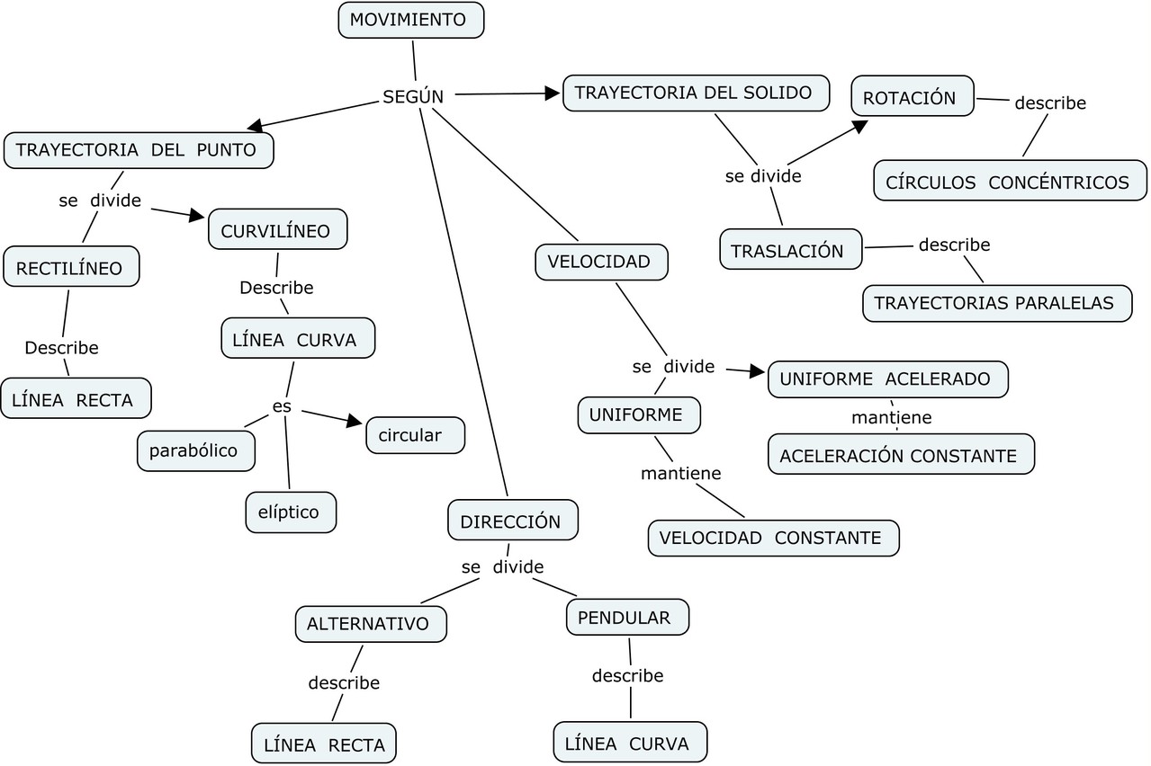 CINEMATICA - Página Jimdo de fisicaenacciondecimo