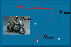 CINEMATICA - Página Jimdo de fisicaenacciondecimo