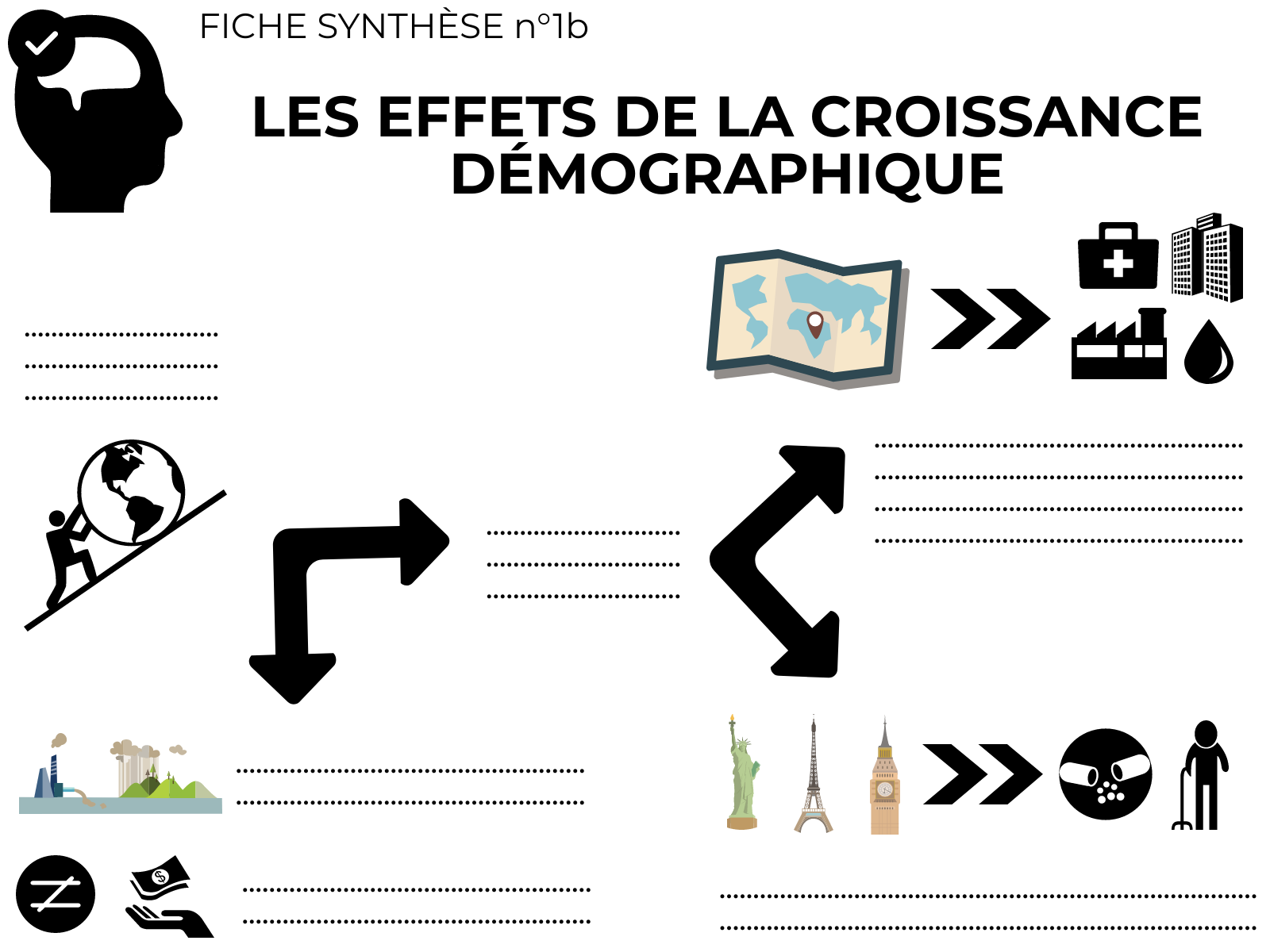 La croissance démographique dans le monde et ses effets (géographie, 5e ...