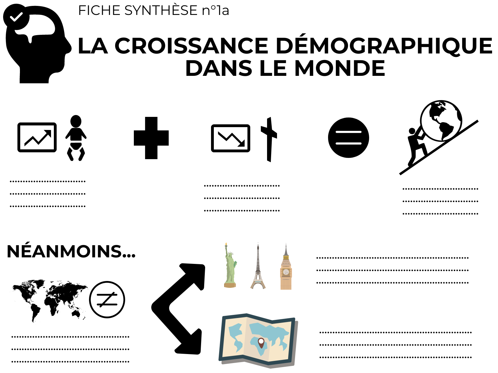 La croissance démographique dans le monde et ses effets (géographie, 5e ...