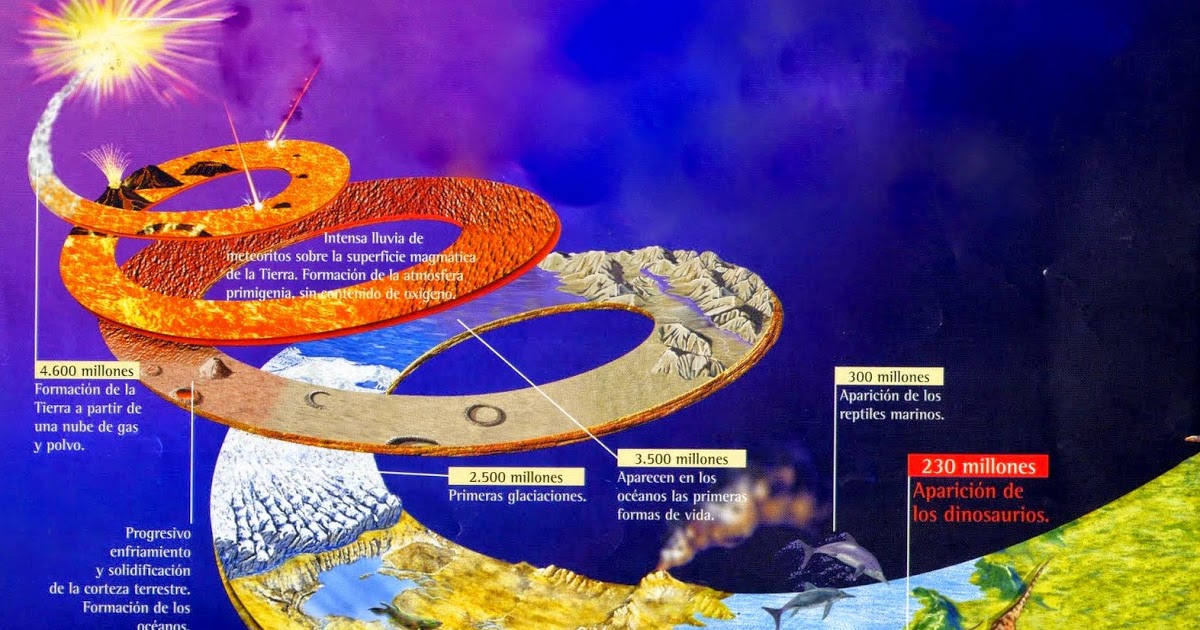 HISTORIA DE LA TIERRA Y DE LA VIDA - biologia-geologiaiesolavide