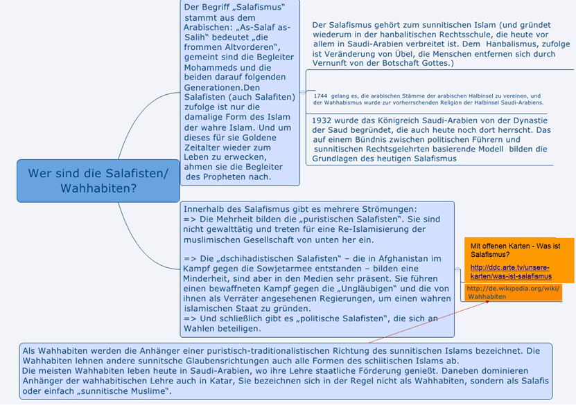 Sozistunde 13164 – Was ist Salafismus? - Sozi-Stunde bei Herrn Griesar