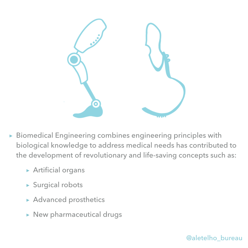 What is Biomedical Design? - Página web de aletelhoportfolio