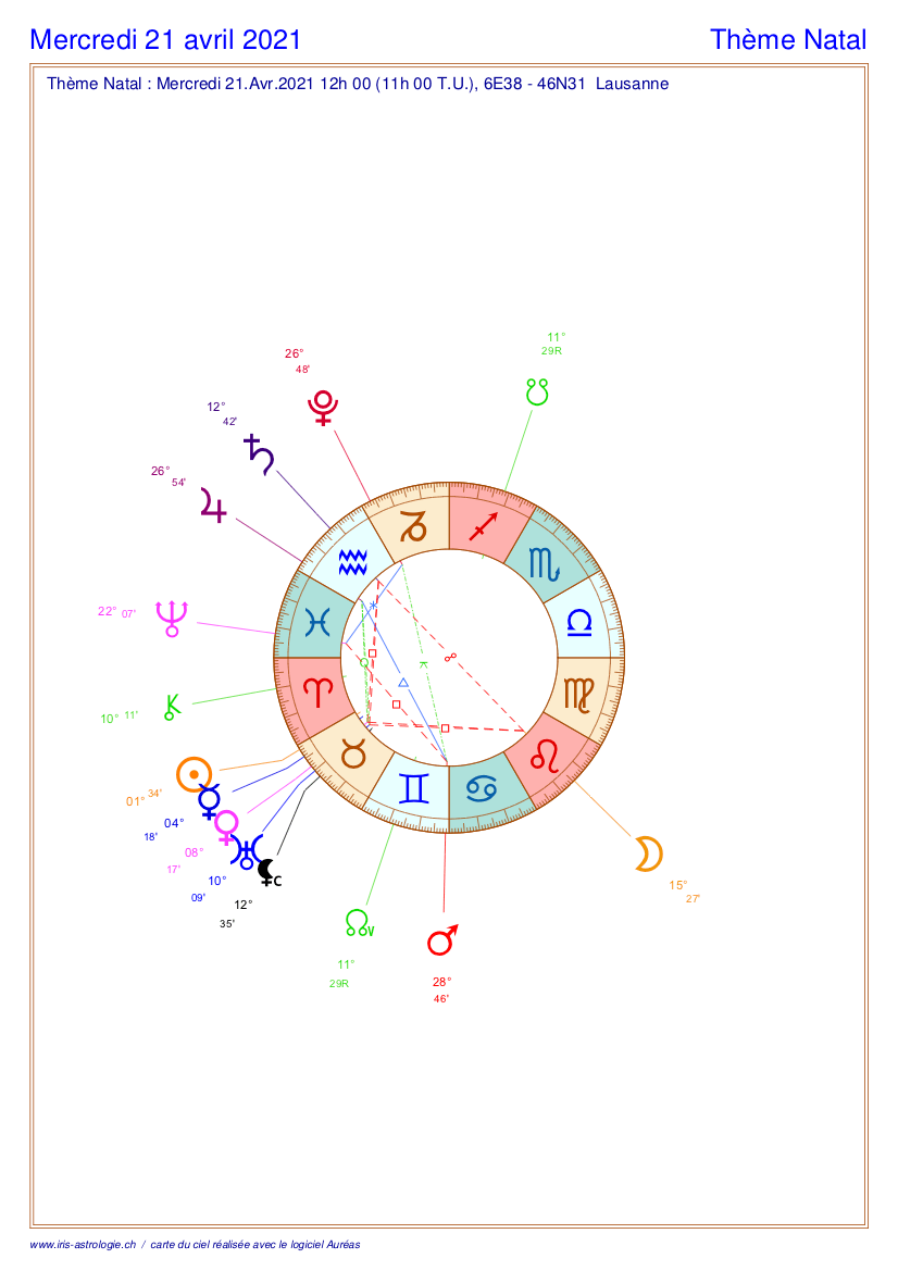 Cartes du ciel des planètes d'avril 2021 (thème astral) - Iris Astrologie