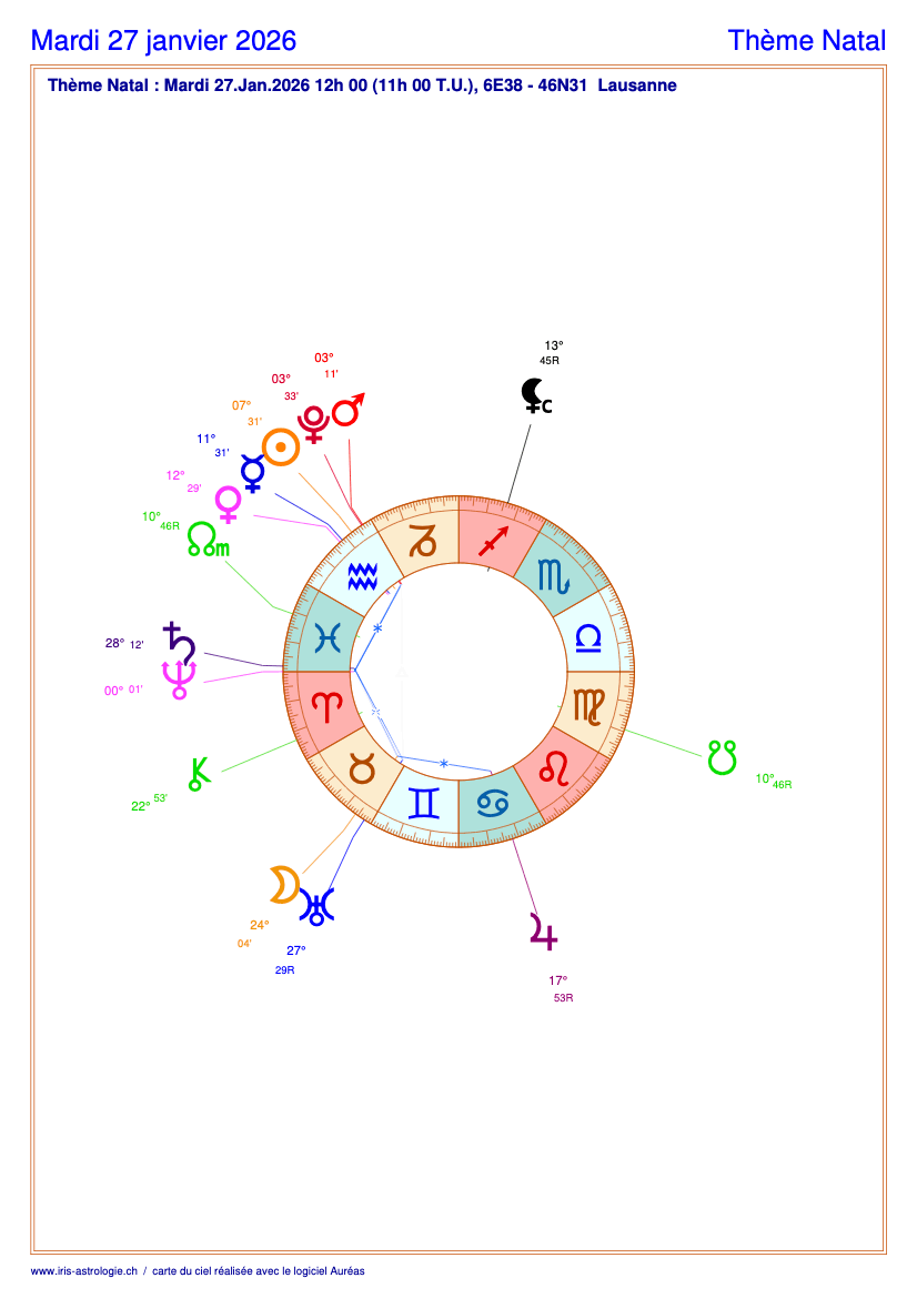 Cartes du ciel des planètes de janvier 2026 (thème astral) - Iris ...