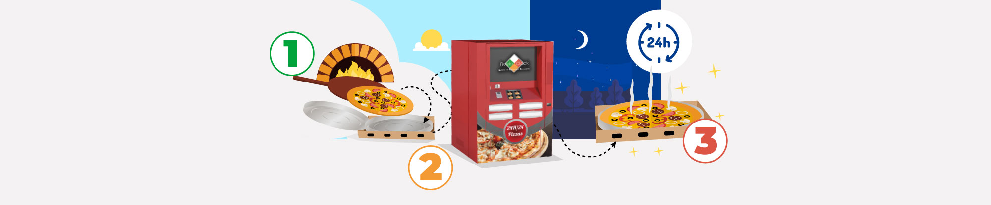 SRP Manager - Distributeurs de pizza Resto'Clock