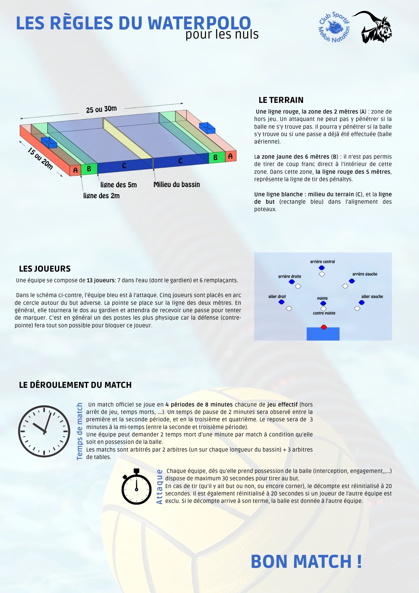 Les règles du jeu - CSMN Club Sportif Mellois Natation (et Water-polo ...