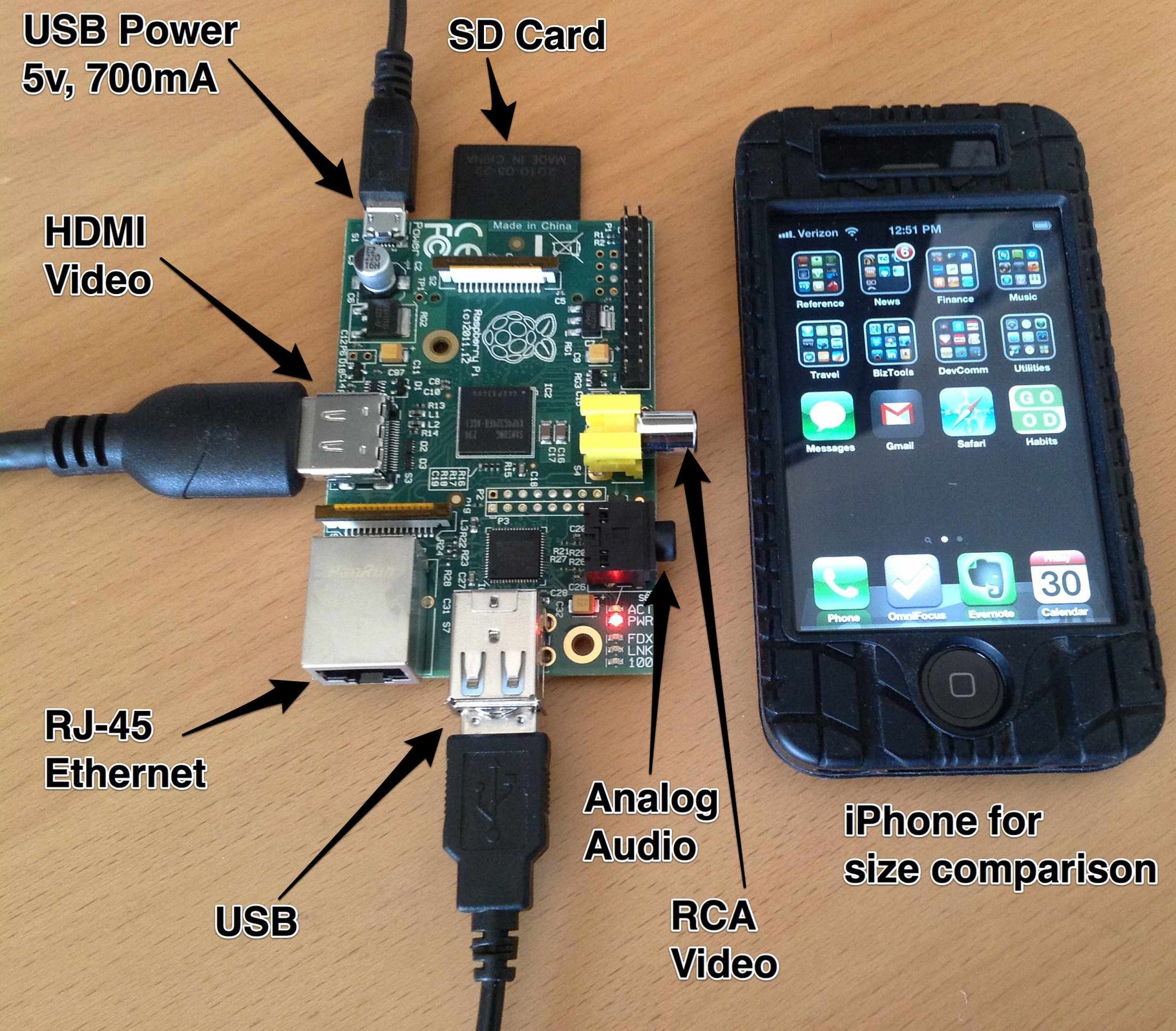 Raspberry Pi Python iPhone 開発基礎 目 次 - iscene ページ！