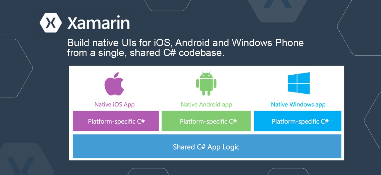Xamarin 開発基礎情報一覧 - iscene ページ！