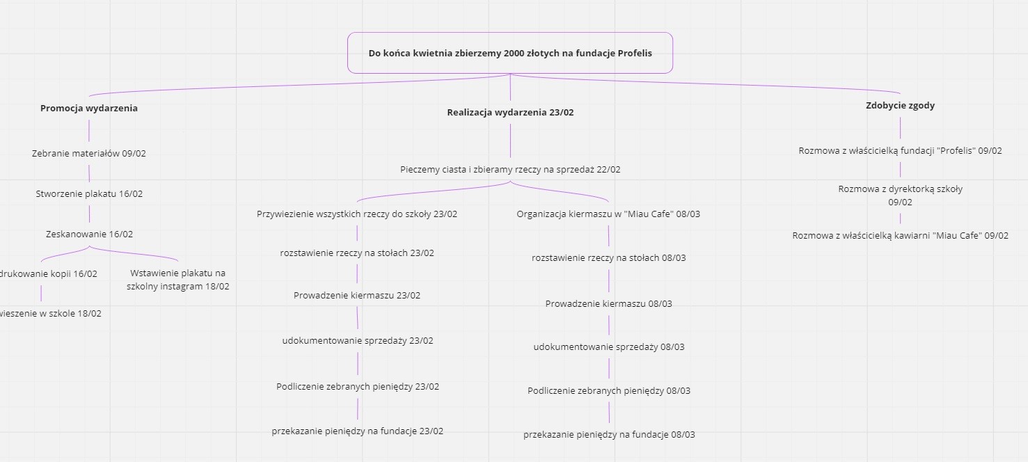 Profelis - projektylom