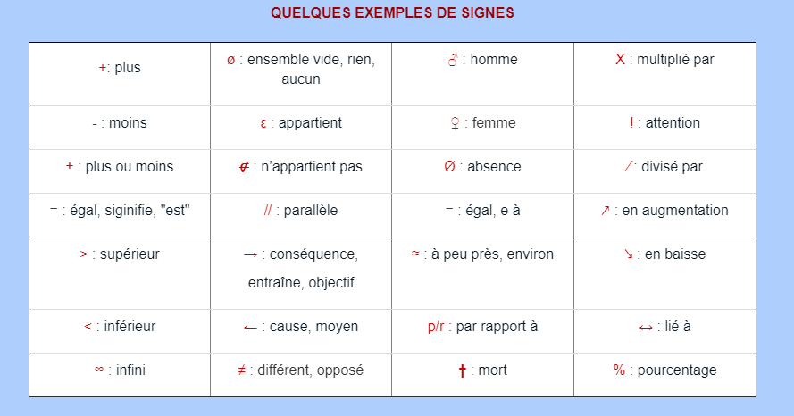 Vidéo récapitulative - Site de passetonbac