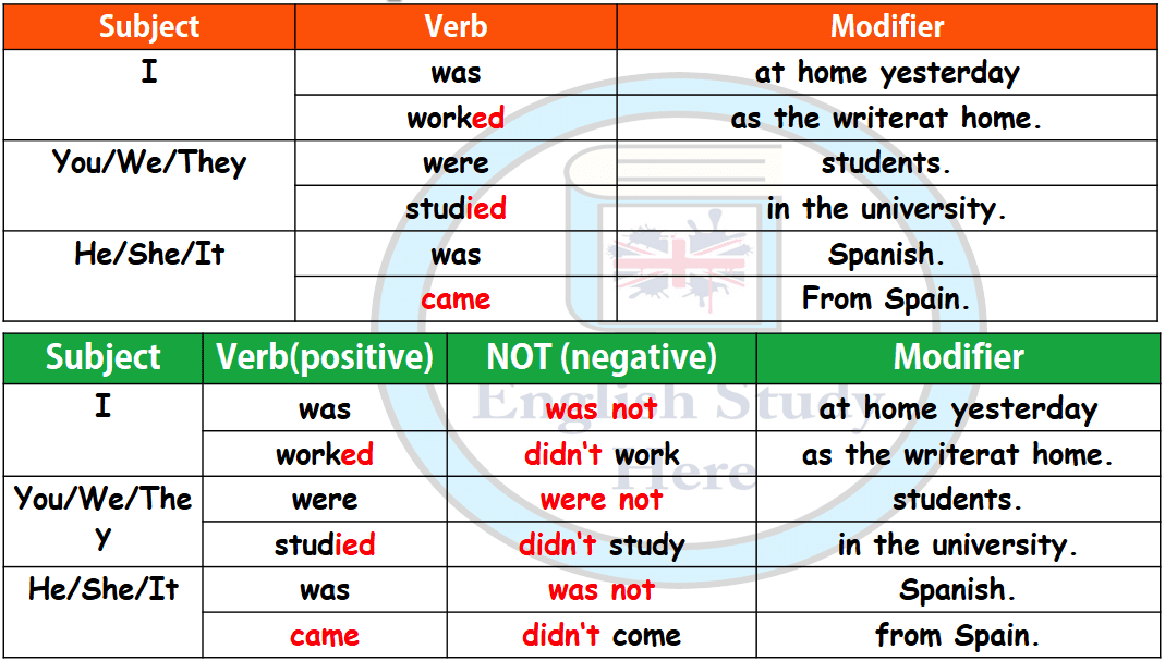 ENGLISH 3.2 - Bilingual Syalis