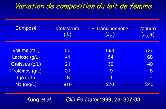 Un lait fait-sur-mesure - Site de laitmaternellaitinfantile