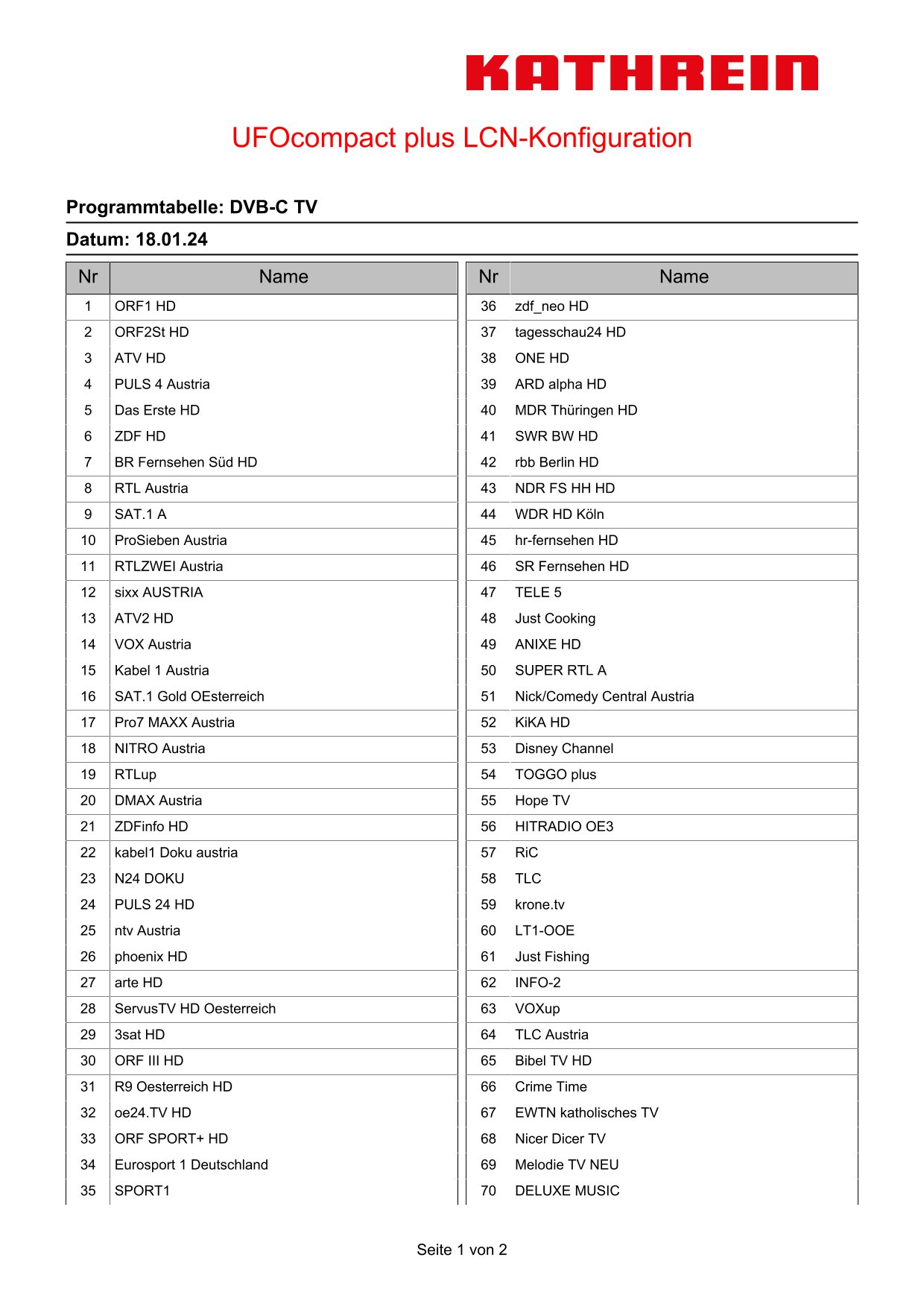 Sender-Frequenzliste - IGSAT-Selzthal / Kabel TV Selzthal