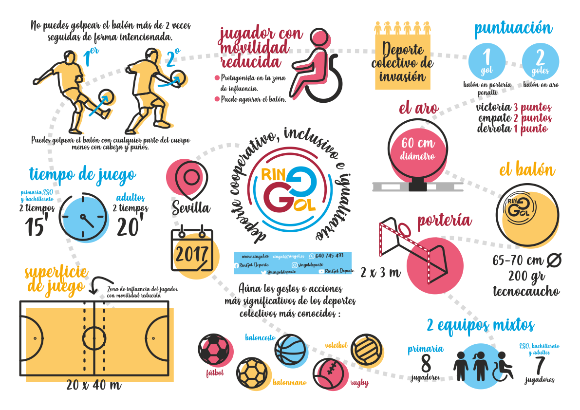 RinGol - Deporte Cooperativo e Inclusivo - Página web de RinGol
