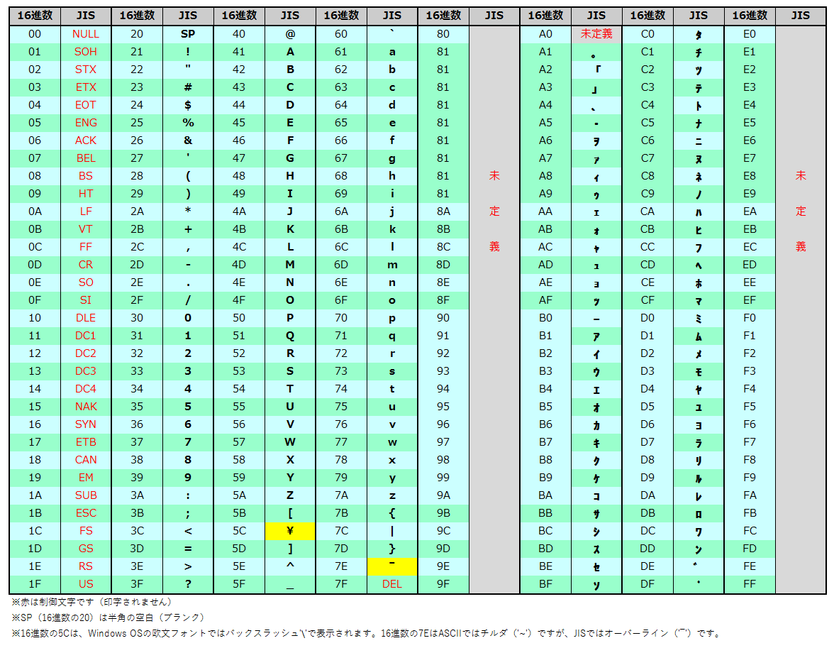 文字コード - chiba-it-literacy ページ！