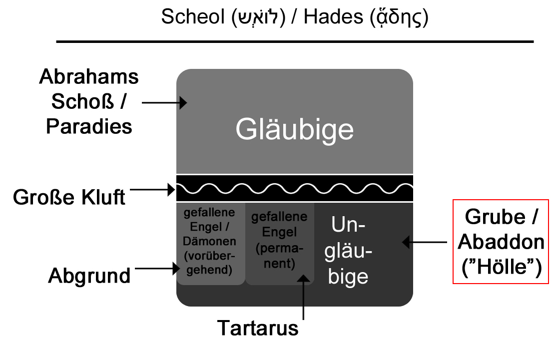 Scheol - Geistlicher Felsen