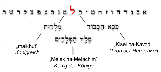 Lamed ל - Geistlicher Felsen