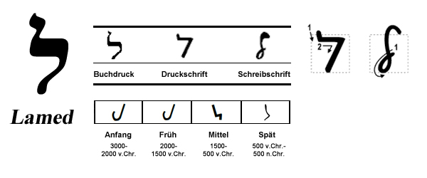 Lamed ל - Geistlicher Felsen