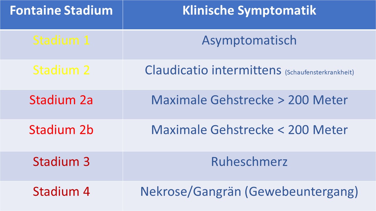 pAVK - Heilpraktiker Lübbecke