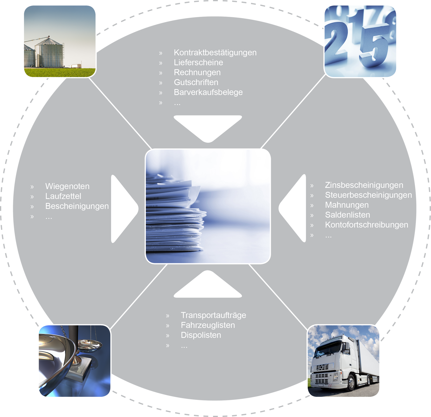tacoss.eDOC - Software für Dokumentenmanagement - Tacoss Software GmbH