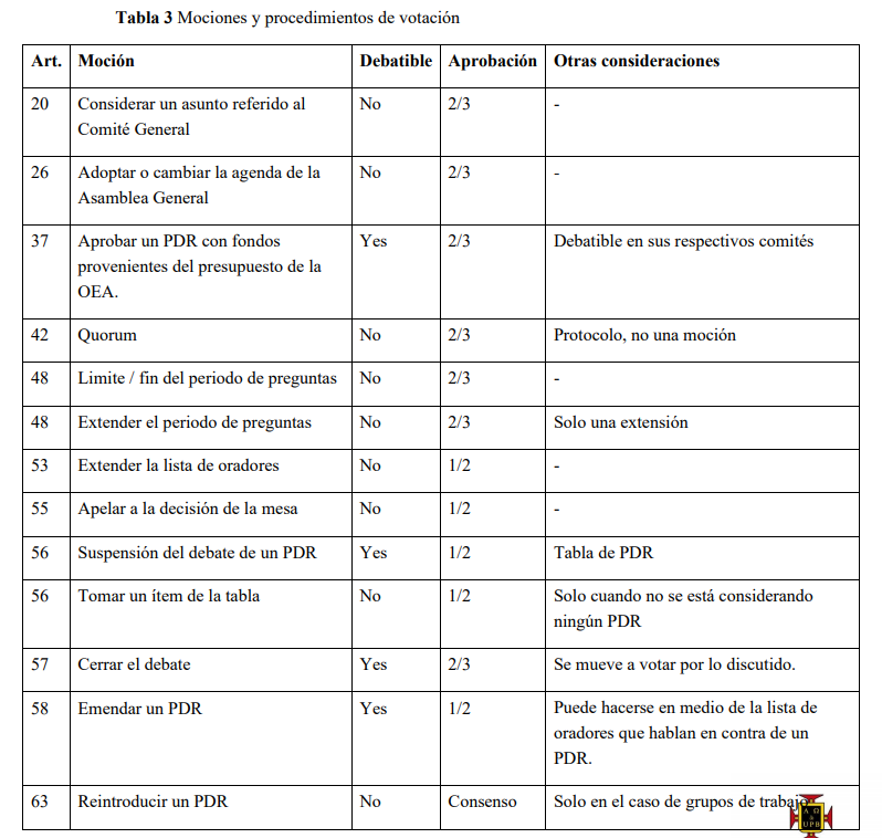 Reglas de Procedimiento y Mociones - Página web de moas-upb